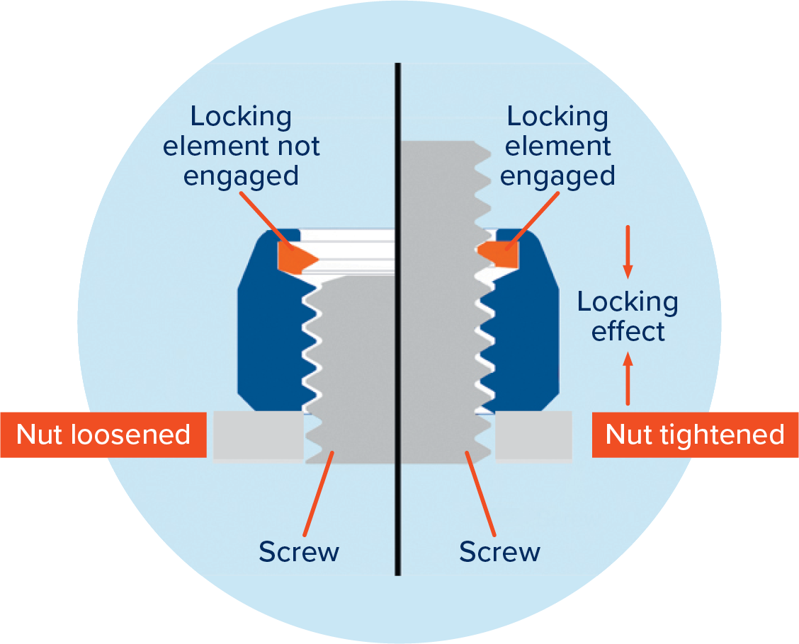 How It Works – Kombo Washer